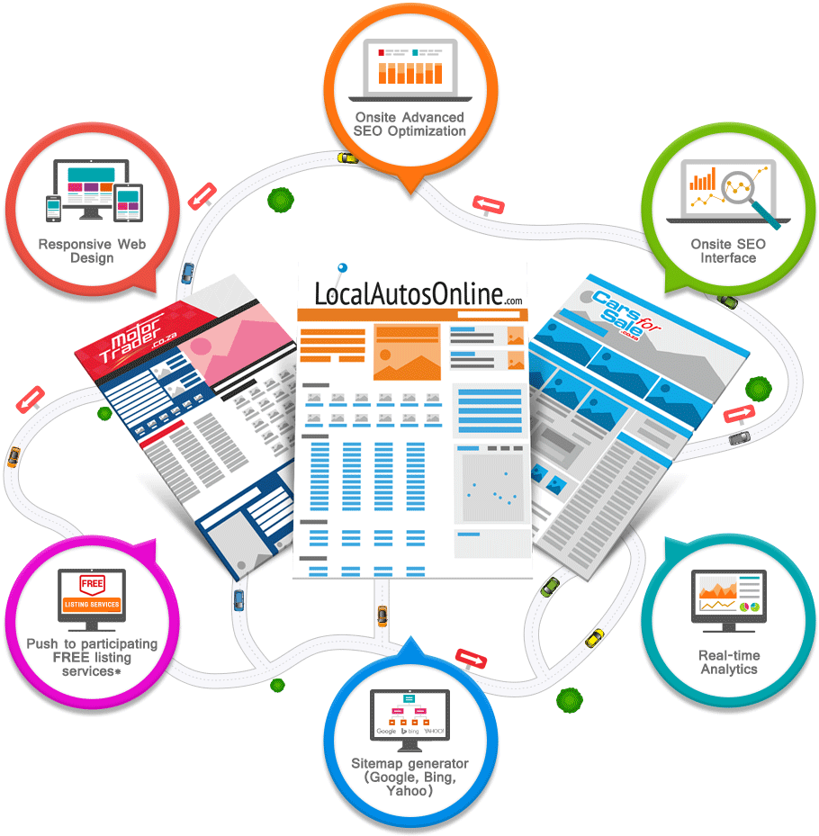 Auto Marketplace Software | Autoxloo - Sell with Profit | Autoxloo