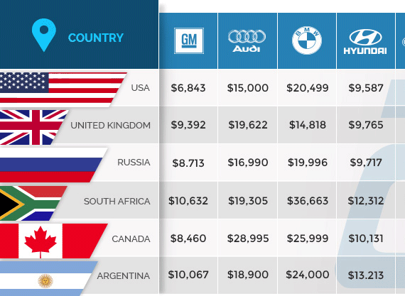Global Used Vehicle Prices 2017 | Autoxloo